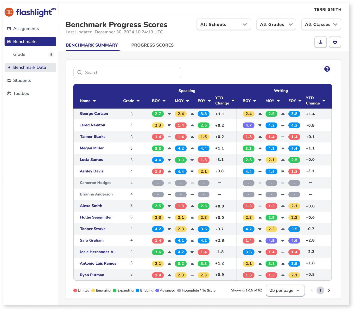 Accessing Teacher Benchmark Data – Flashlight Learning Support