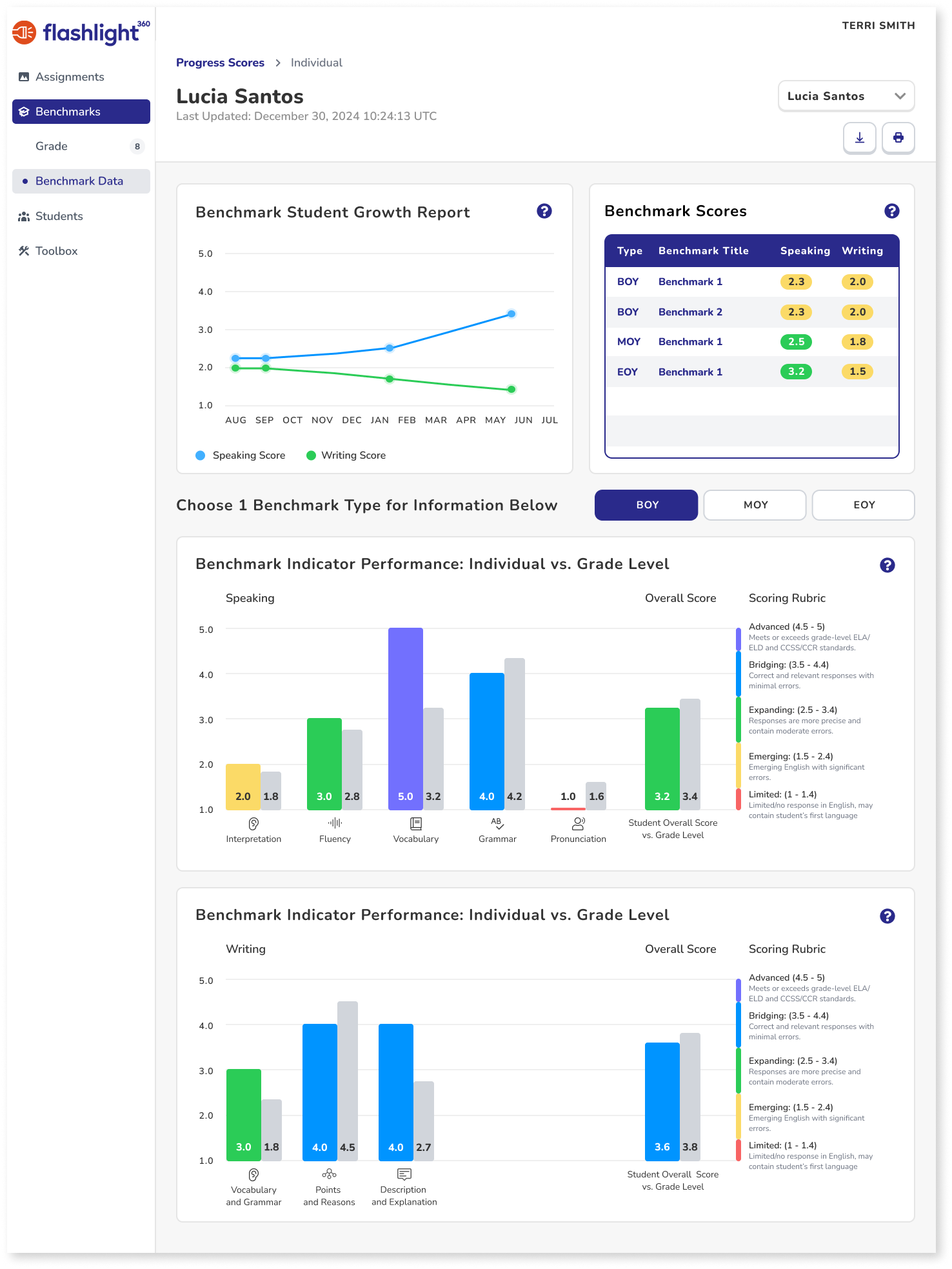 Accessing Teacher Benchmark Data – Flashlight Learning Support
